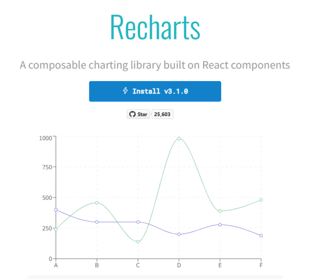 8 Bibliotecas de JavaScript para Gráficos – Parte 2: Recharts ...